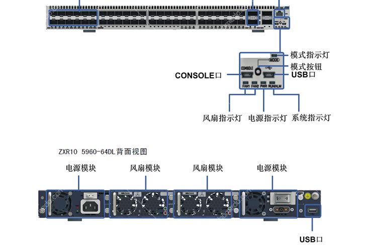 中兴（ZTE)ZXR10 5960系列 5960-64DL 48口 万兆核心交换机_报价_价格_中兴交换机批发采购_河姆渡B2B电子商务平台